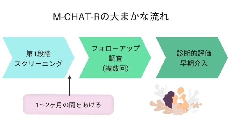 M-CHAT-Rとは｜検査内容や流れ、結果の活用方法について解説 | こころちゃんの心理検査教室