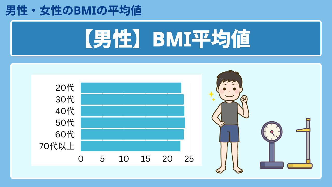 BMIの計算方法は？男性と女性の平均値や基準値も解説 | おおかみ美容のクリニック